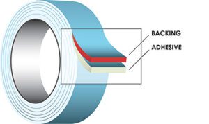 Nitto Single Coated PVC Surface Protection Film Tape SPV-224 SPV-224 - The Tape Lab